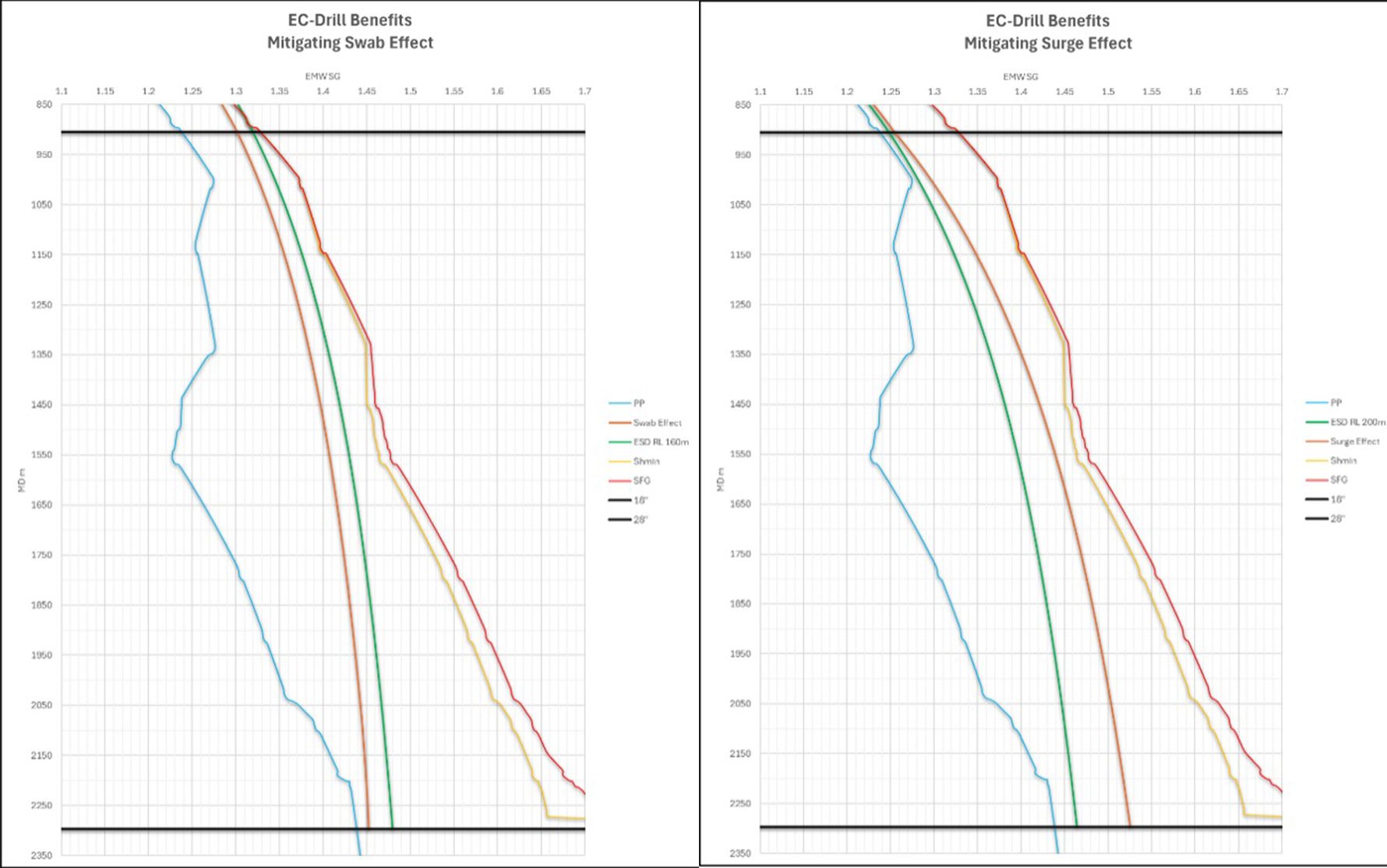Maximizing Savings with CML