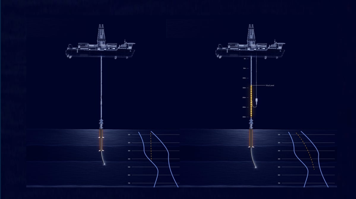 EC-Drill® vs. EC-Drill® Dual MPD – Unpacking the Key Differences for ...